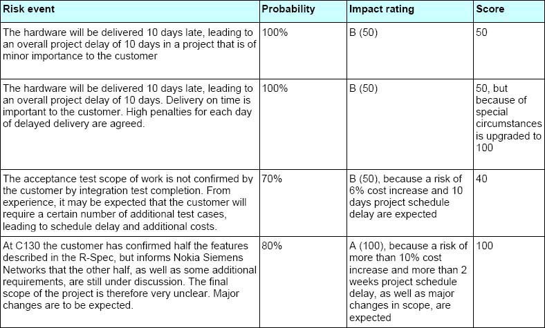 Risk analysis and management