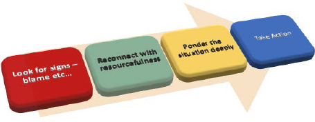 I'm a problem solver and THAT is the problem