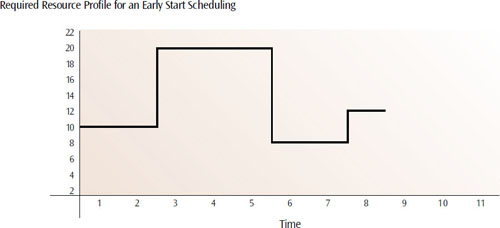 PMBOK and the critical chain