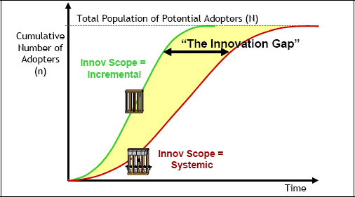 Systemic Model Innovation Project Base Industries | PMI