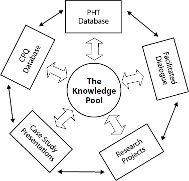 Establishing the link between project management practices and project ...