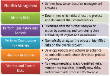 Leveraging expertise