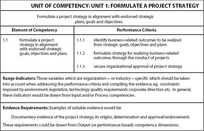 Organizational competence in the management and support of projects