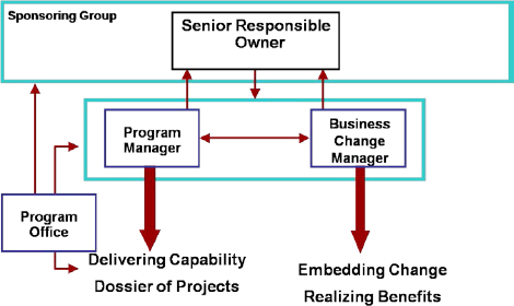 OPM maturity - Siemens Industry | PMI