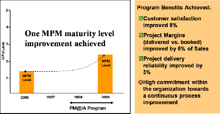 The Value of Organizational Project Management (OPM) Maturity