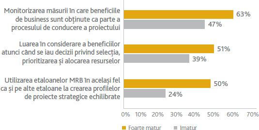 Consolidarea conÈ™tientizÄƒrii beneficiilor la persoanele aflate pe ...