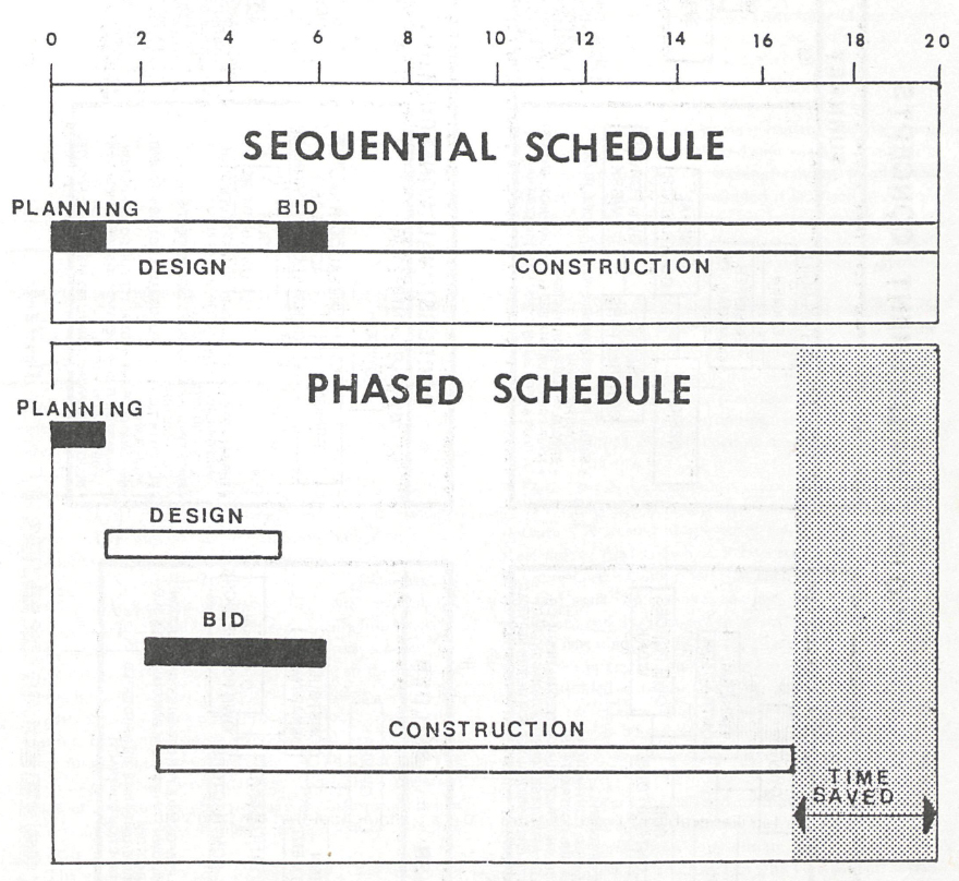 Managing the project - Authority Over Projects | PMI