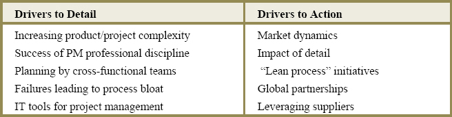 A pendulum too far : Project Actions - Five Drivers