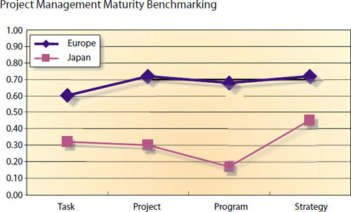 Enterprise PM Around the World - Japan seen from within