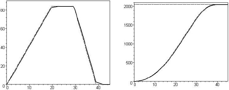 The practical calculation of schedule variance | PMI
