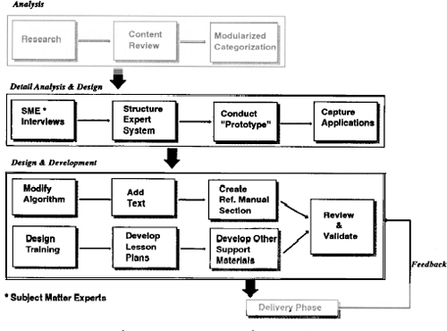 Process Approach to Project Manager Training | PMI