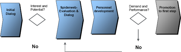 PM-Profiler - Evaluation of Competence Profiles | PMI