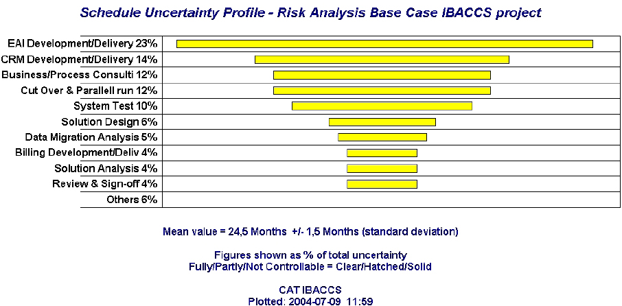An important step from risk analysis to risk management