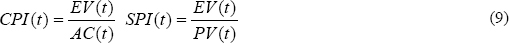 The practical calculation of schedule variance | PMI