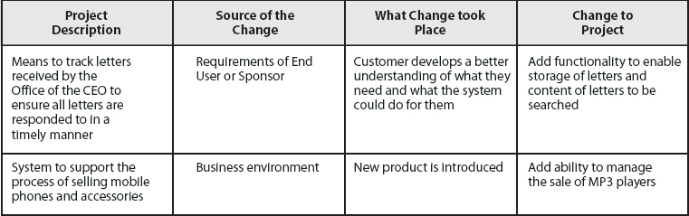 systematic causes project failure practical steps changing world