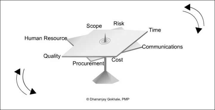 PM competency mapping