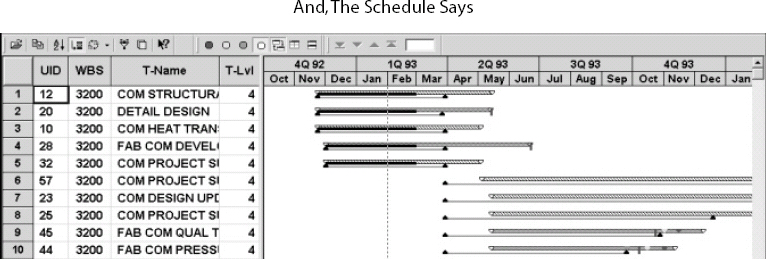 Integrating scheduling and earned value management (EVM) metrics