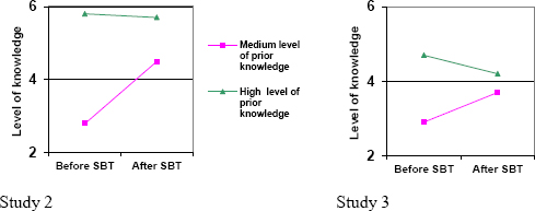 Simulation-Based Training in Project Management Education