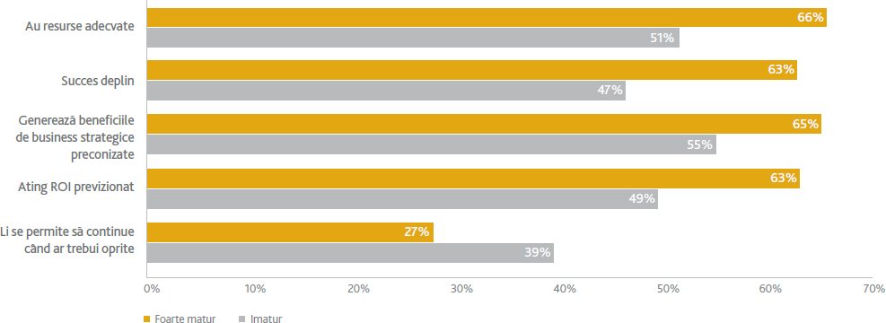 Consolidarea conÈ™tientizÄƒrii beneficiilor la persoanele aflate pe ...