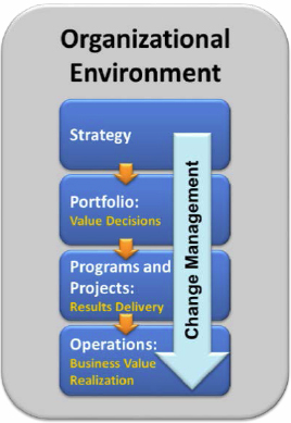 Strategies to improve your team's organizational change skills ...