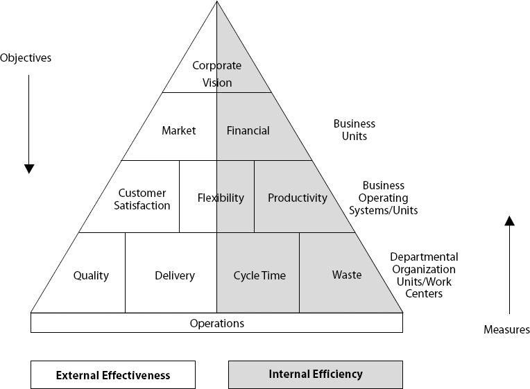 risk management - organizational model and project business tools