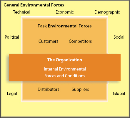 E Business Strategic Plan | PMI