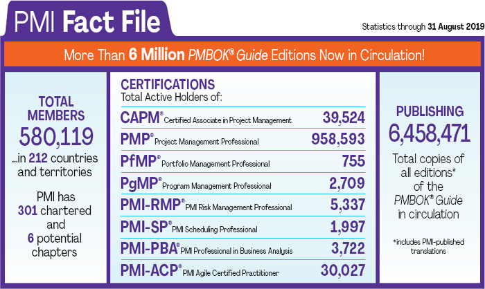 PMI Today—October 2019 | PMI