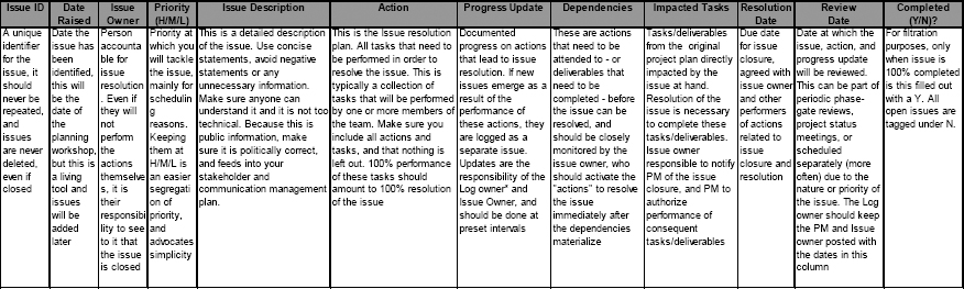 Rescuing troubled projects