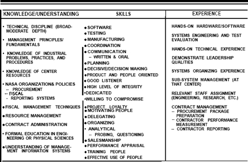 NASA Project Management Training and Development Strategies