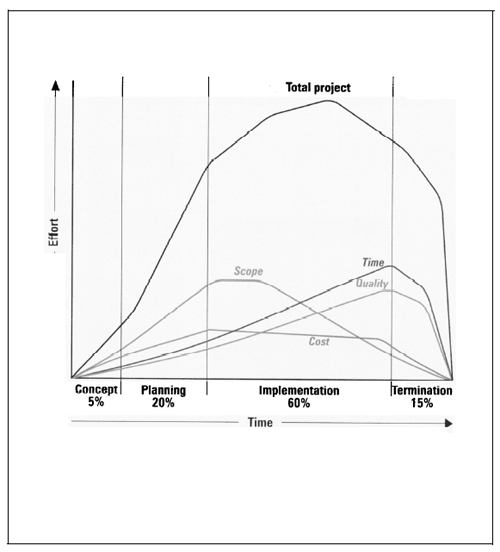 Expanding PM Principles from Concept through Implementation