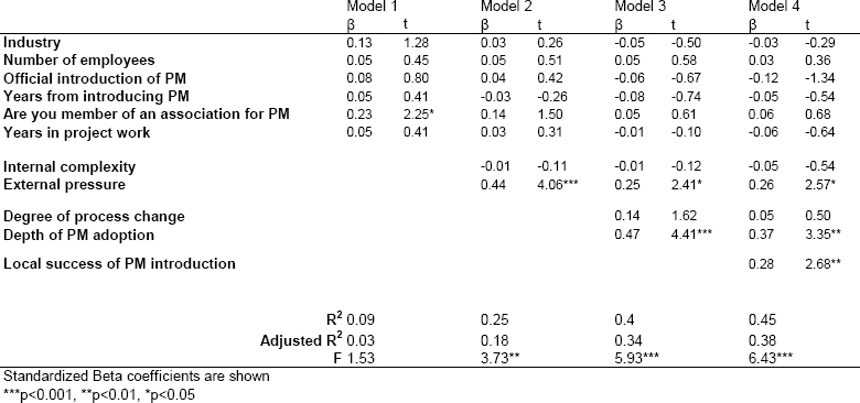 Project-based management as an organizational innovation