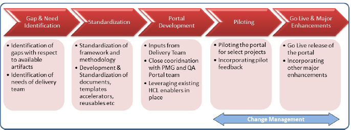 Virtual PMO - eDelta