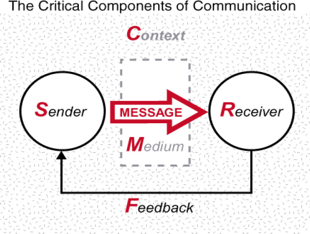 Become a people-savvy project leader across cultures