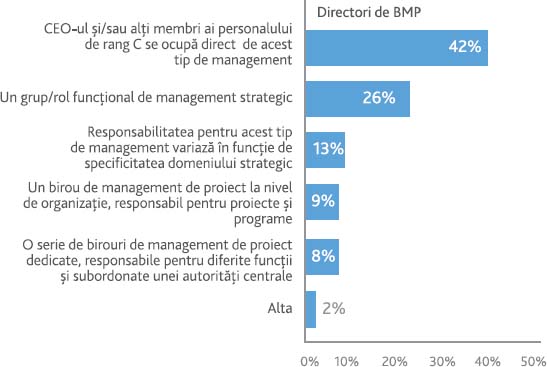 Costul ridicat al performantÌ¦ei scaÌ†zute | PMI