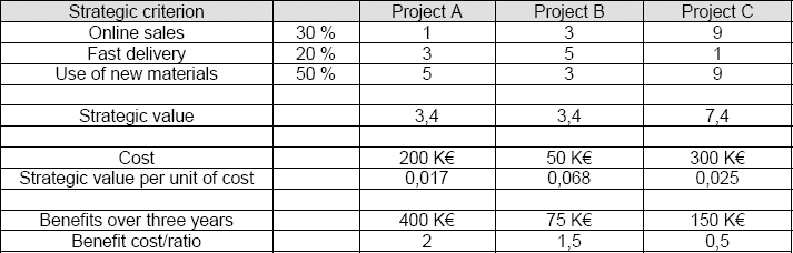 Investments in a turbulent world