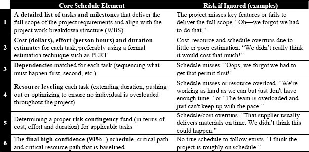 Project Scheduling in Large Organizations - Shifting Culture