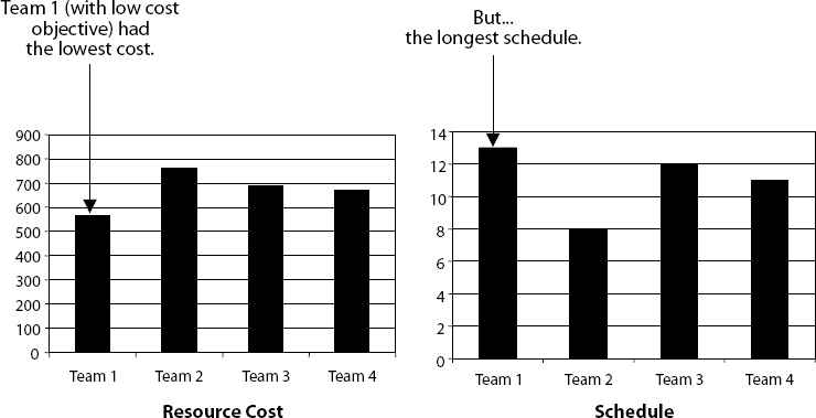 The rework cycle game