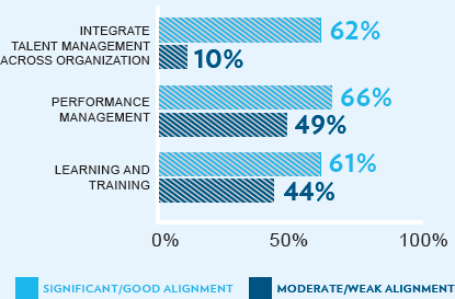 The competitive advantage of effective talent management | PMI