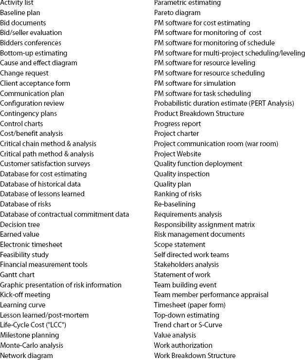 The use, usefulness and support for project management tools and techniques