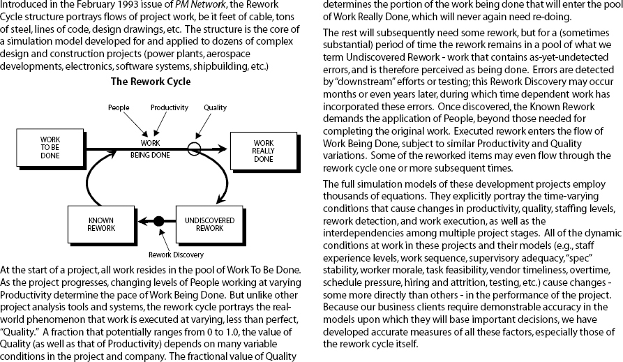 The rework cycle game