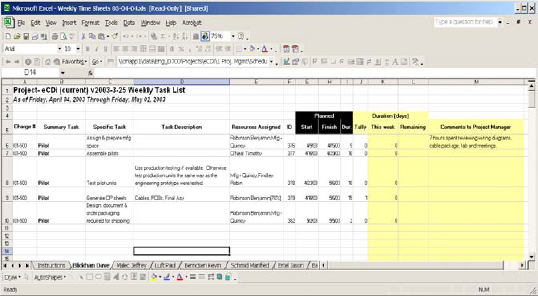 New product development