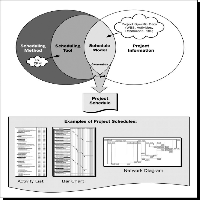 The new PMI practice standard for scheduling