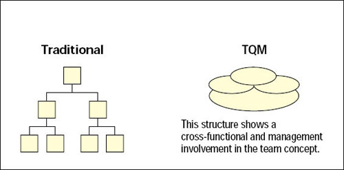 Total quality management : a practical guide | PMI