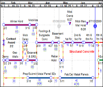 GPM® and forensic total float