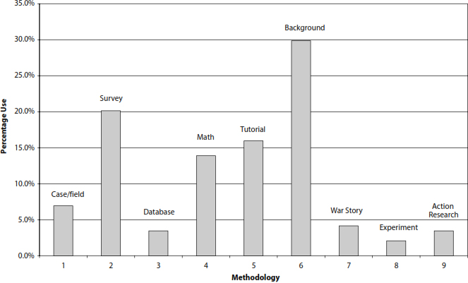 Developing project management theory for managerial application