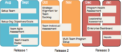 Approach Visual Modeling Techniques Used Project Management
