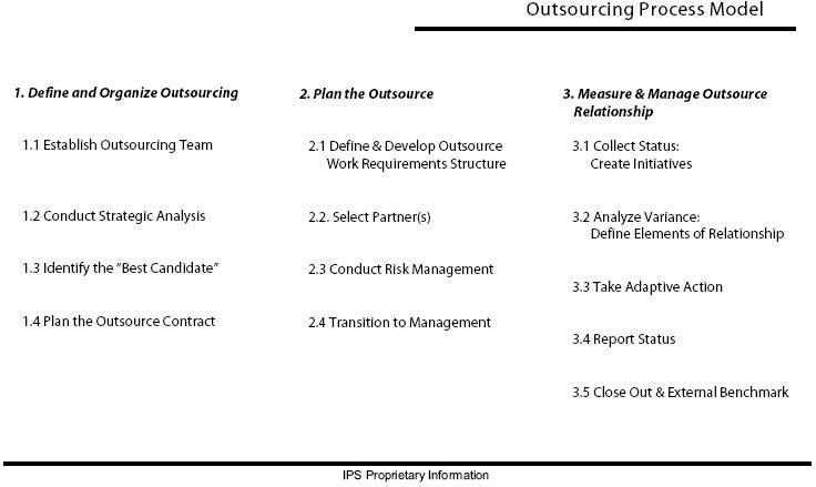 Combining strategic outsourcing and project management