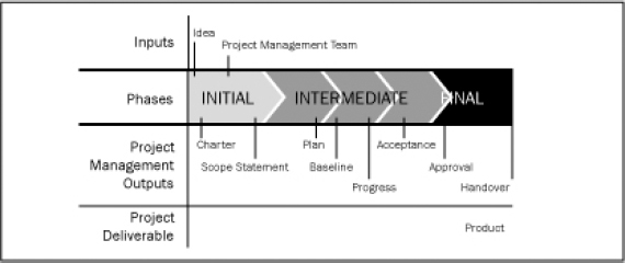 Agile project management and the PMBOK® guide