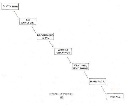 The Procurement Function - Structures to Manage the Organization