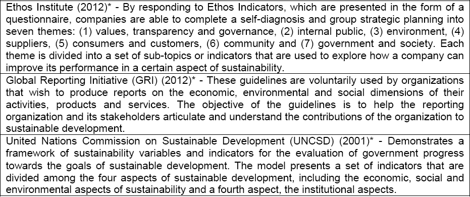 A Conceptual Framework of Sustainability in Project Management